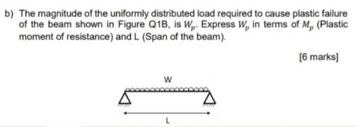 Solved b) The magnitude of the uniformly distributed load | Chegg.com
