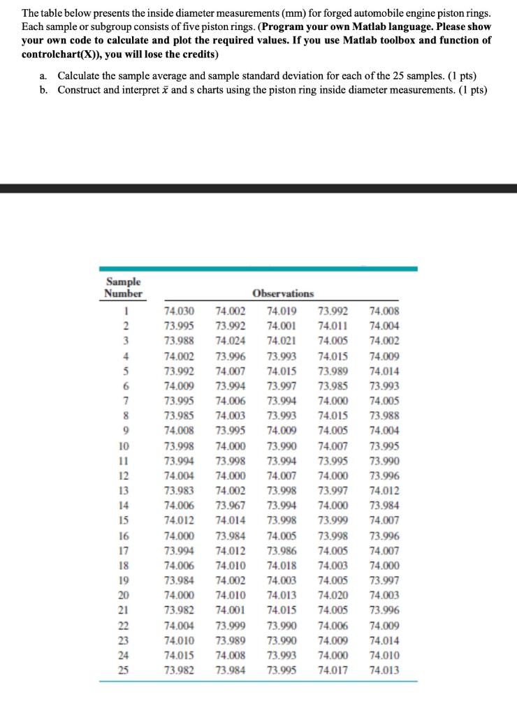 The table below presents the inside diameter | Chegg.com