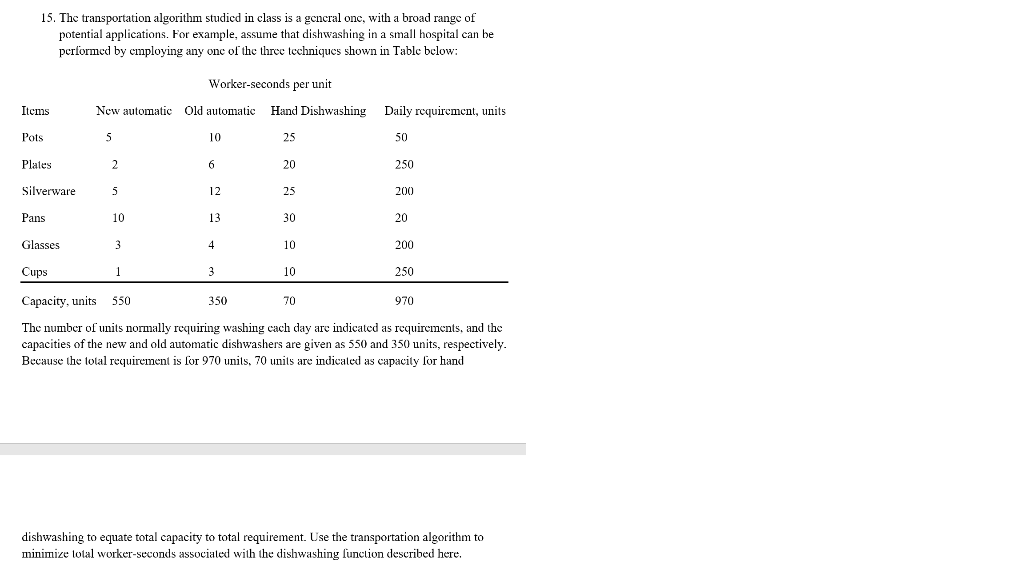 Solved 15. The transportation algorithm studied in class is | Chegg.com