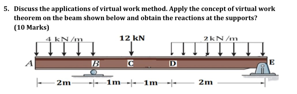 Solved 5. Discuss the applications of virtual work method. | Chegg.com