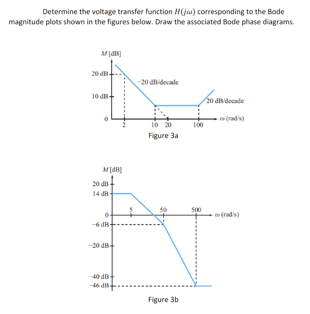 Solved Determine the voltage transfer function H(jw) | Chegg.com