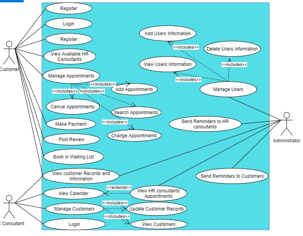 Solved Question: 1. Explain the above use case diagram. 2. | Chegg.com