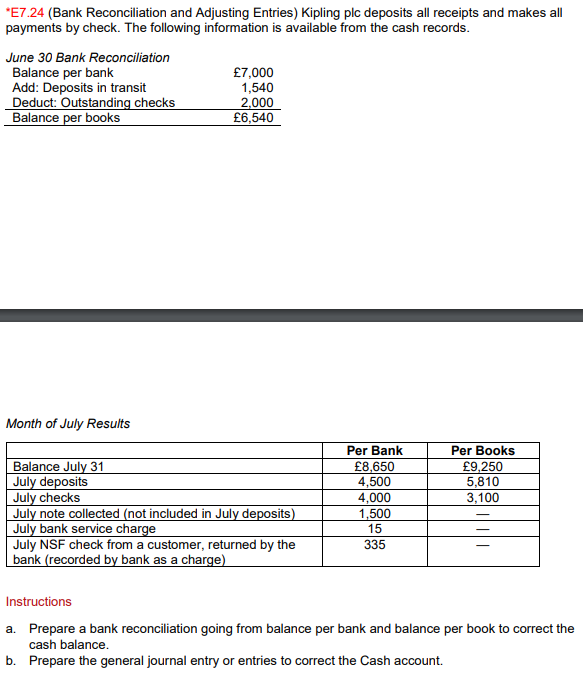 Solved "E7.24 (Bank Reconciliation and Adjusting Entries) | Chegg.com