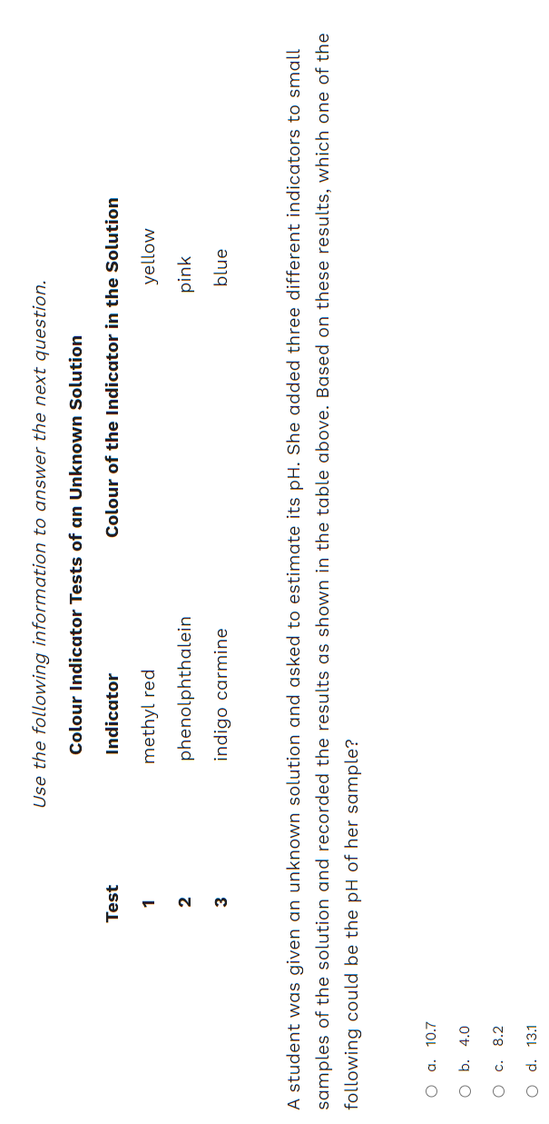 Solved A student was given an unknown solution and asked to | Chegg.com