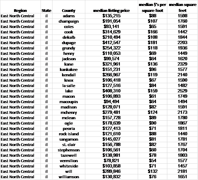 Solved Reflect on the relationship between square feet and | Chegg.com