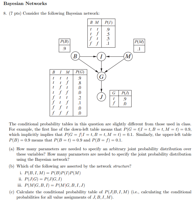 Solved Bayesian Networks 8. (7 pts) Consider the following | Chegg.com Solved Bayesian Networks 8. (7 pts) Consider the following | Chegg.com