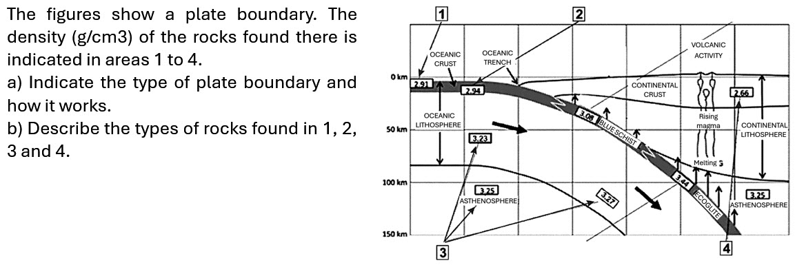 Solved The figures show a plate boundary. Thedensity (gcm3) | Chegg.com