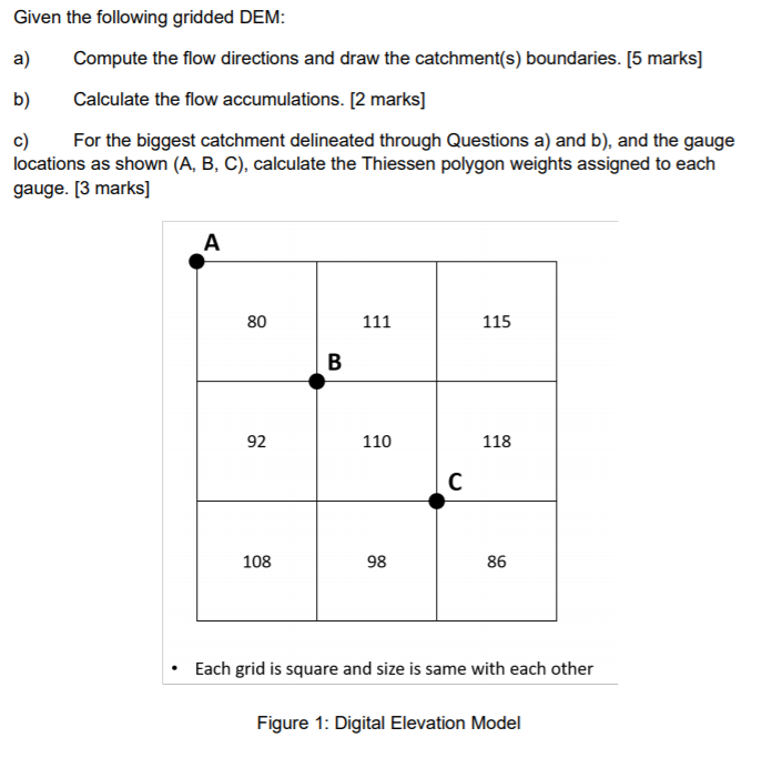 Solved Given the following gridded DEM: a) Compute the flow | Chegg.com