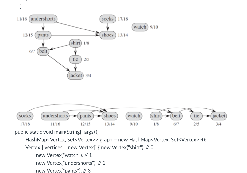 Solved Using the implementation of topological sort, write | Chegg.com