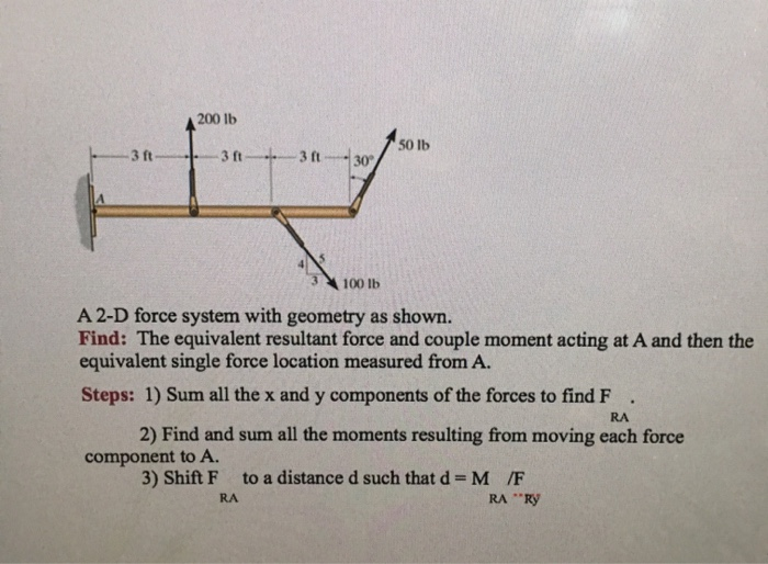 Solved 200 lb 50 lb 3 ft 100 lb A 2-D force system with | Chegg.com