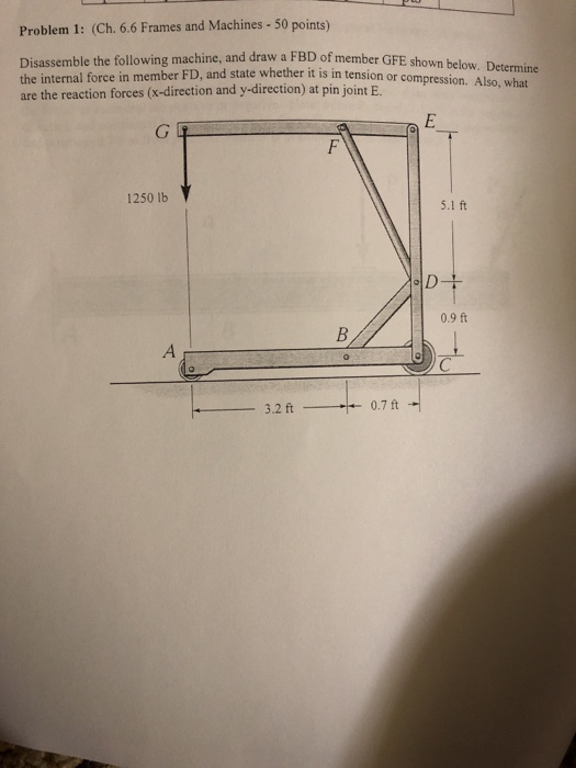 Solved Problem 1: (Ch. 6.6 Frames and Machines-50 points) | Chegg.com