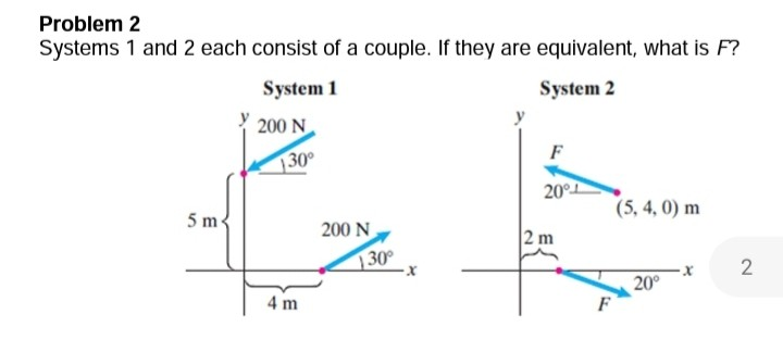 Solved Problem 2 Systems 1 and 2 each consist of a couple. | Chegg.com