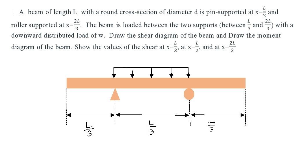 Solved 2L A beam of length L with a round cross-section of | Chegg.com