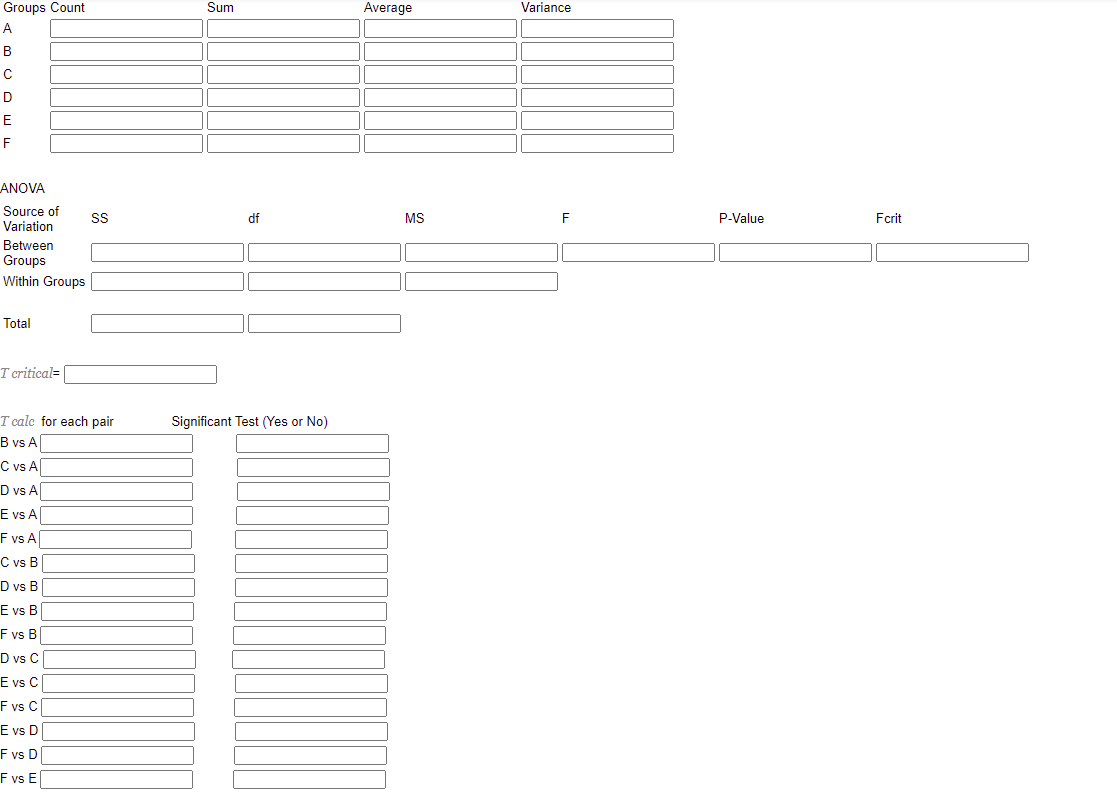 Solved Use Excel to perform a one-factor ANOVA at alpha = | Chegg.com