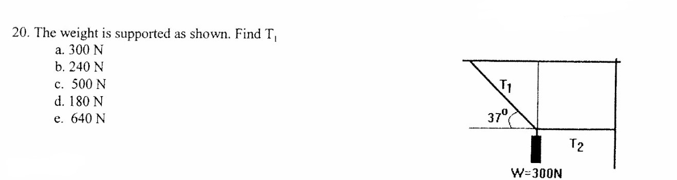 Solved 20. The weight is supported as shown. Find T, a. 300 | Chegg.com