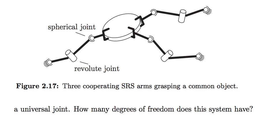 Solved Exercise 2.7 Three identical SRS open-chain arms are | Chegg.com