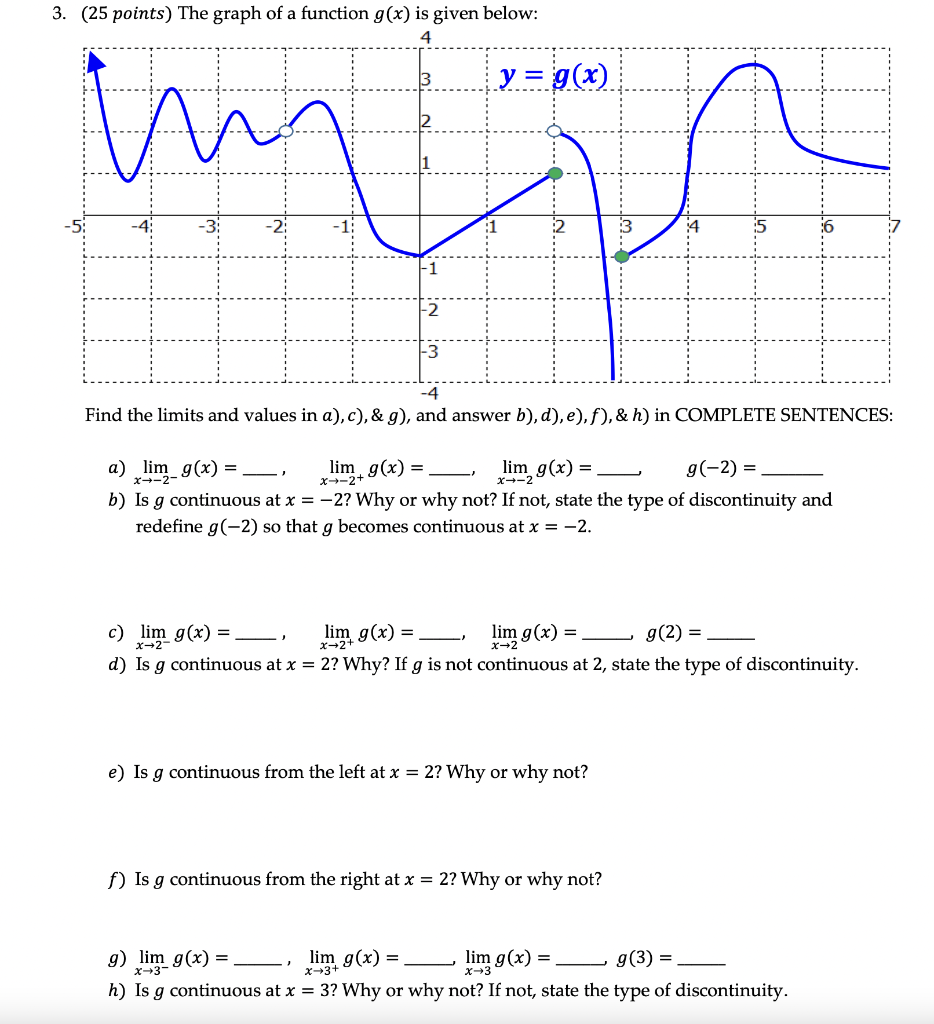 Solved 3. ( 25 points) The graph of a function g(x) is given | Chegg.com