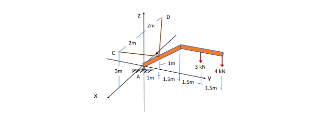 Solved Solve for the reaction forces in the ball-and-socket | Chegg.com