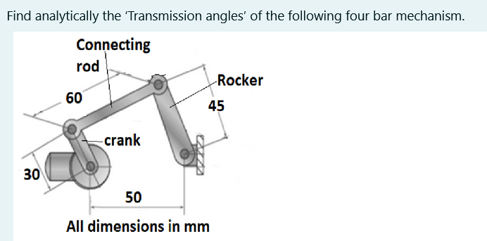 Solved Find analytically the 'Transmission angles' of the | Chegg.com