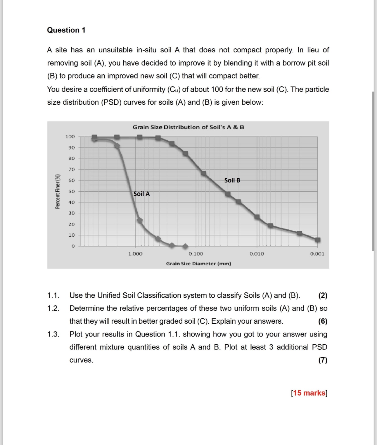 Solved Question 1A site has an unsuitable in-situ soil A | Chegg.com