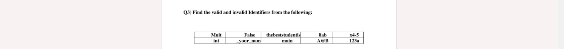 Solved Q3) Find the valid and invalid Identifiers from the | Chegg.com