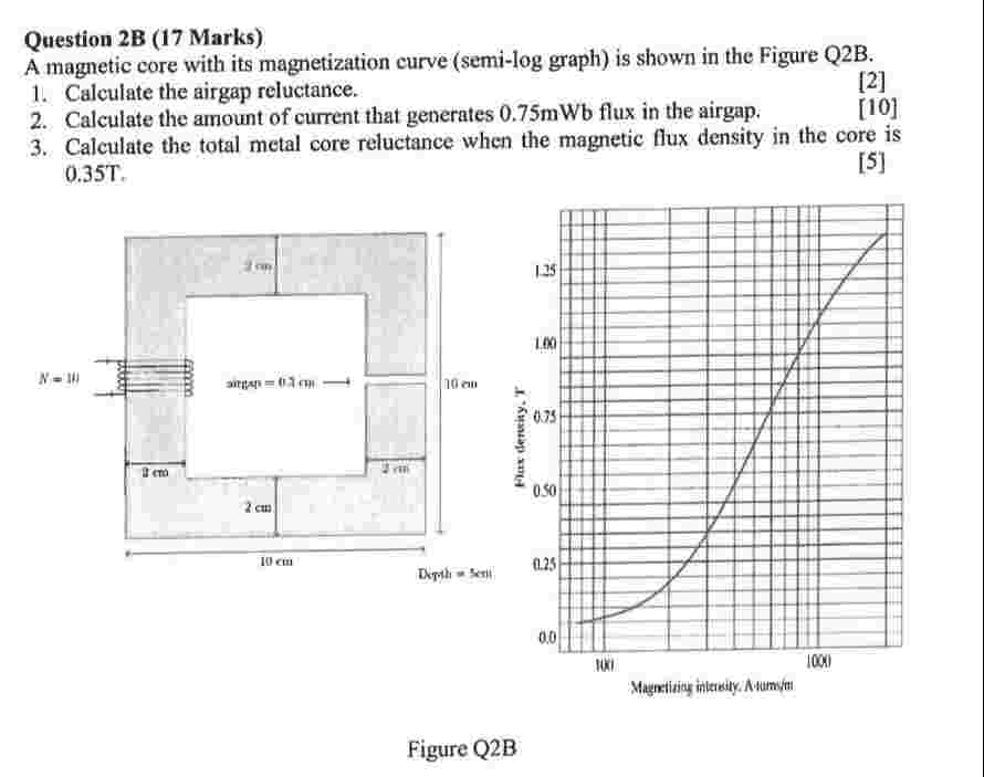 Solved Question 2B (17 ﻿Marks) ﻿A magnetic core with its | Chegg.com