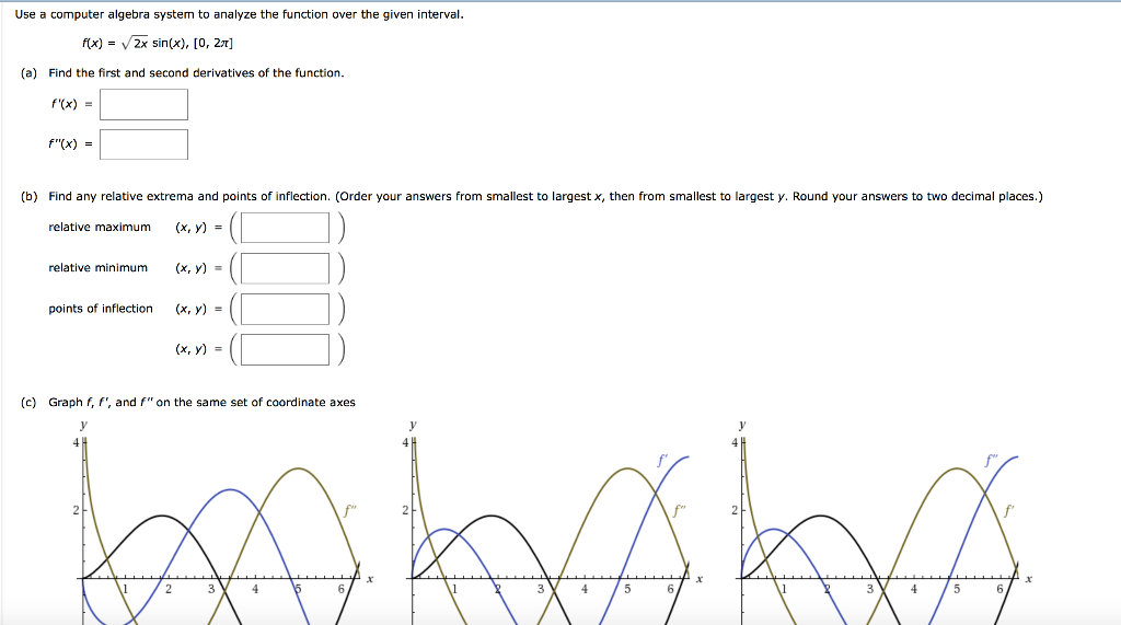 Solved Use a computer algebra system to analyze the function | Chegg.com