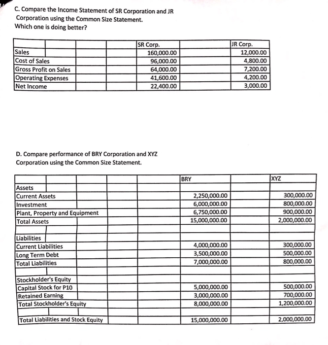 Solved A. Convert to a Common Size Statement then prepare an | Chegg.com