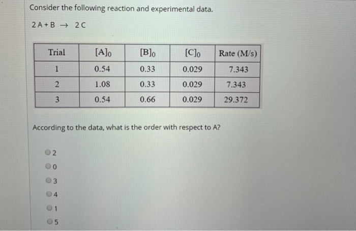Solved Consider the following reaction and experimental | Chegg.com