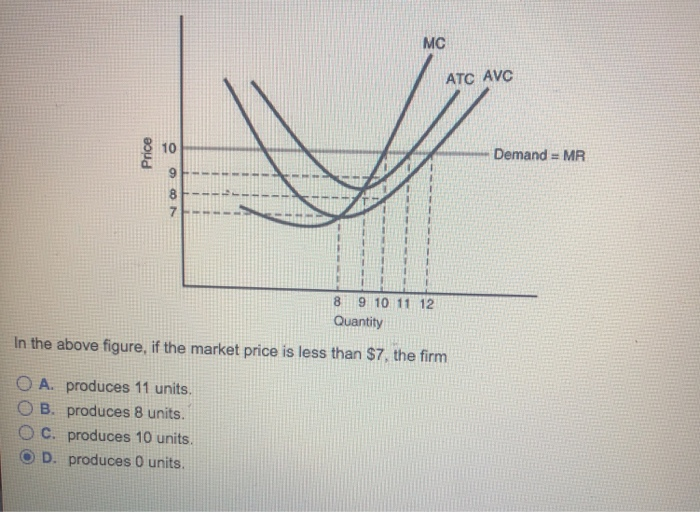 Solved MC ATC AVC 8 10 Demand = MR 8 9 10 11 12 Quantity In | Chegg.com Solved MC ATC AVC 8 10 Demand = MR 8 9 10 11 12 Quantity In | Chegg.com