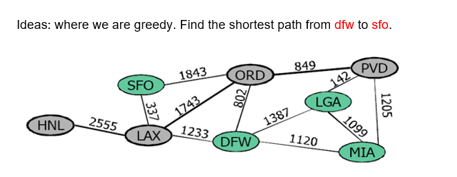 Solved Using Greedy Algorithm And Write An Algorithm To 0523