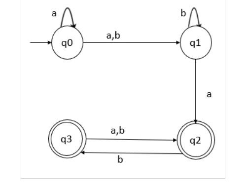 Solved Consider a Non-deterministic finite automata (NFA) | Chegg.com