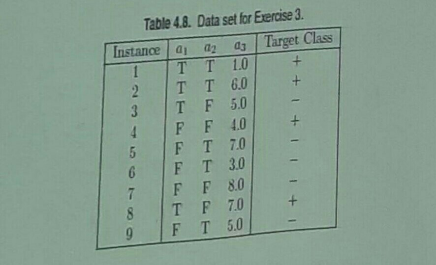 Solved 1) consider the training example shown in table 4.8 | Chegg.com