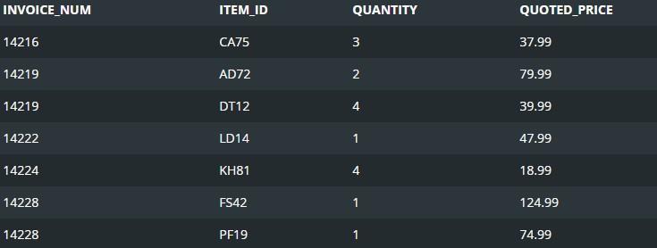 Solved Task 7: Create a view named INVOICE_TOTAL. It | Chegg.com