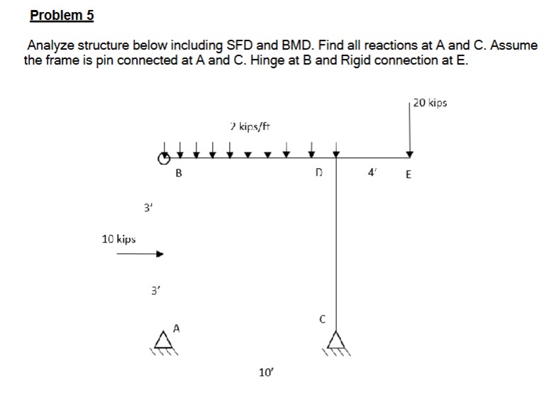 Solved Analyze structure below including SFD and BMD. ﻿Find | Chegg.com