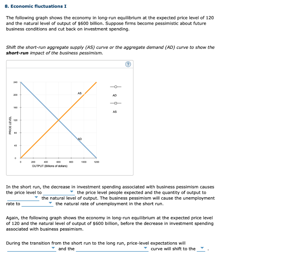 Solved 8. Economic fluctuations I The following graph shows | Chegg.com