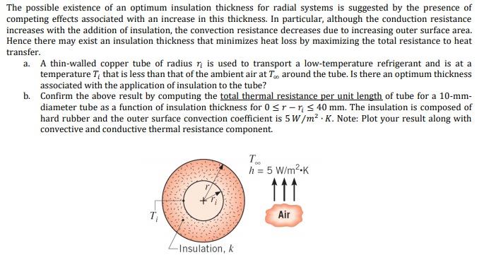 Solved The possible existence of an optimum insulation | Chegg.com