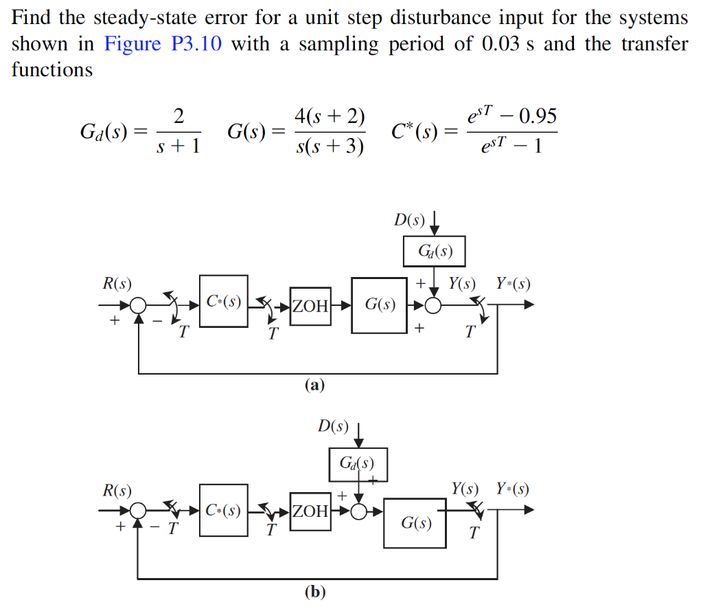 Solved Find the steady-state error for a unit step | Chegg.com