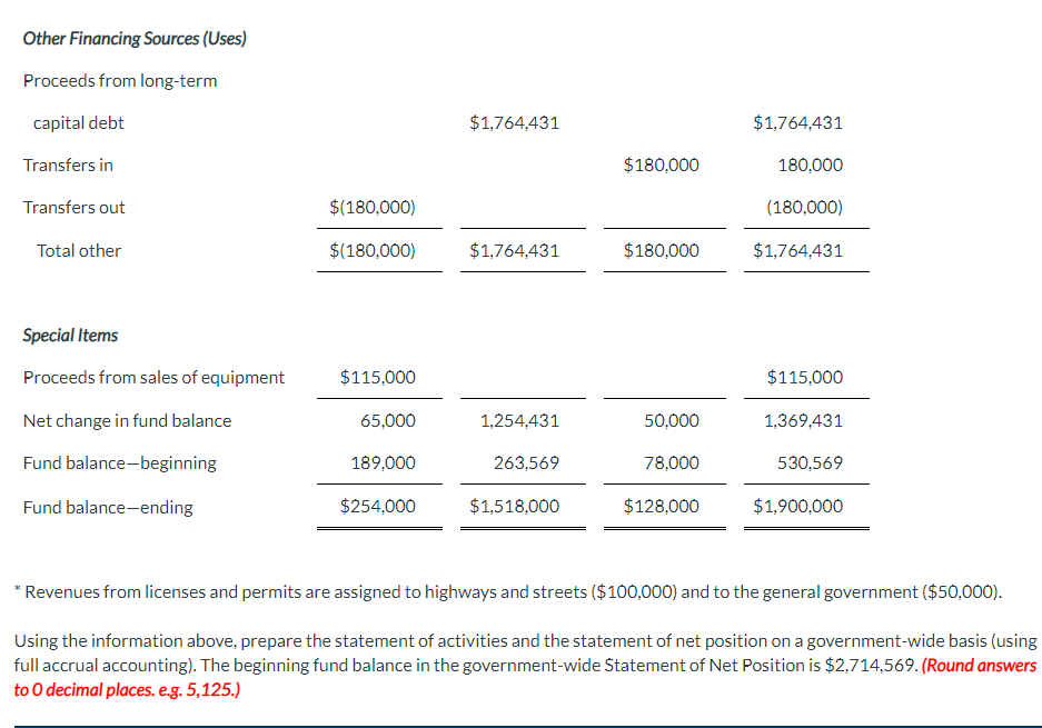 Vaughn issued an 9%,10-year $2,000,000 bond to build | Chegg.com