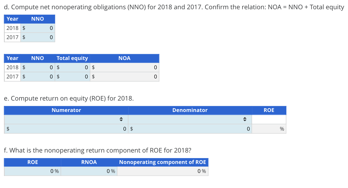 b. Compute net operating assets (NOA) for 2018 and | Chegg.com