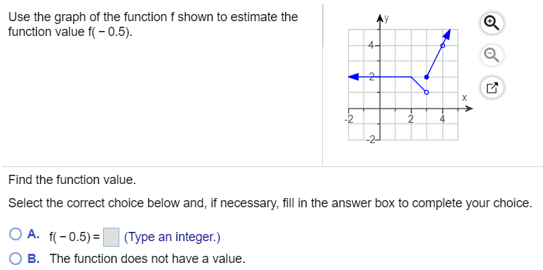 Solved Use the graph of the function f shown to estimate the | Chegg.com