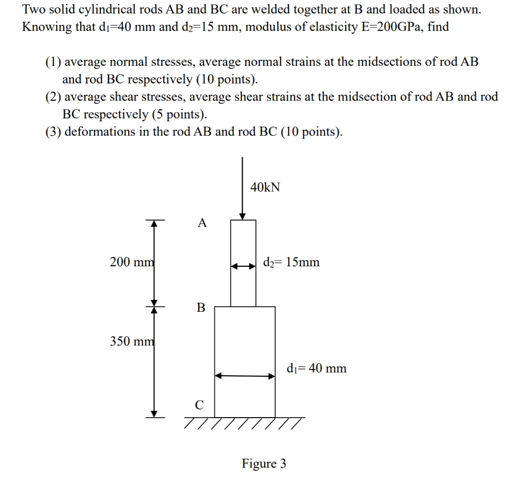 Solved Two solid cylindrical rods AB and BC are welded | Chegg.com