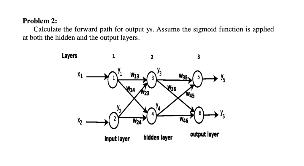 Solved Problem 2: Calculate the forward path for output y6. | Chegg.com