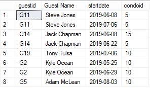 I need help creating SQL queries/scripts since I | Chegg.com