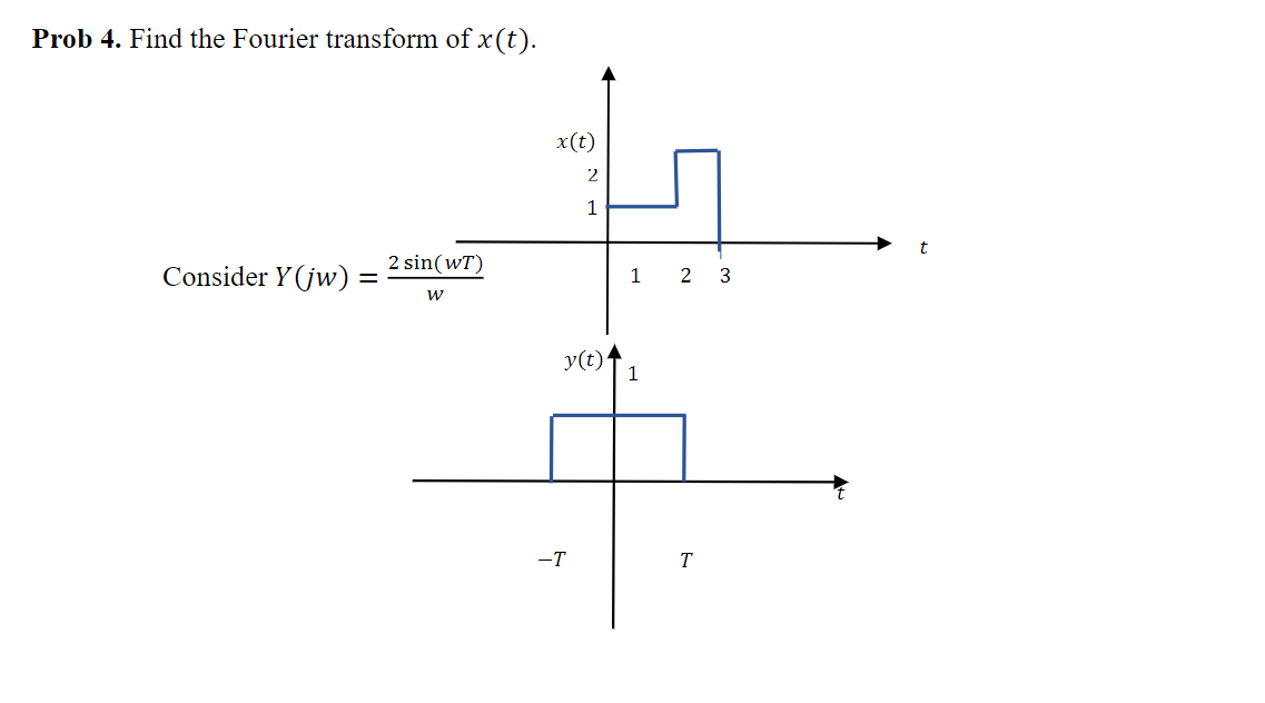 Solved Prob 4. Find the Fourier transform of x(t). Consider | Chegg.com Solved Prob 4. Find the Fourier transform of x(t). Consider | Chegg.com