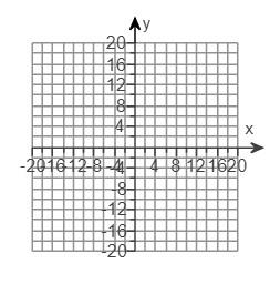 Solved Graph the equation in a rectangular coordinate | Chegg.com