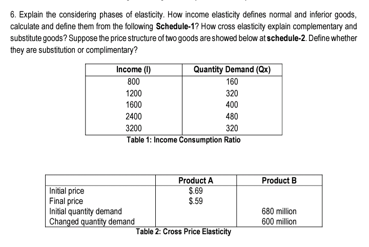 Solved 6. Explain the considering phases of elasticity. How | Chegg.com