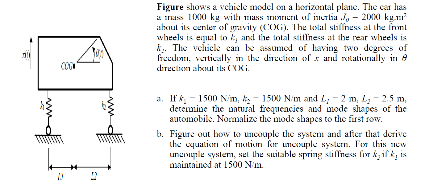 Solved Figure shows a vehicle model on a horizontal plane. | Chegg.com