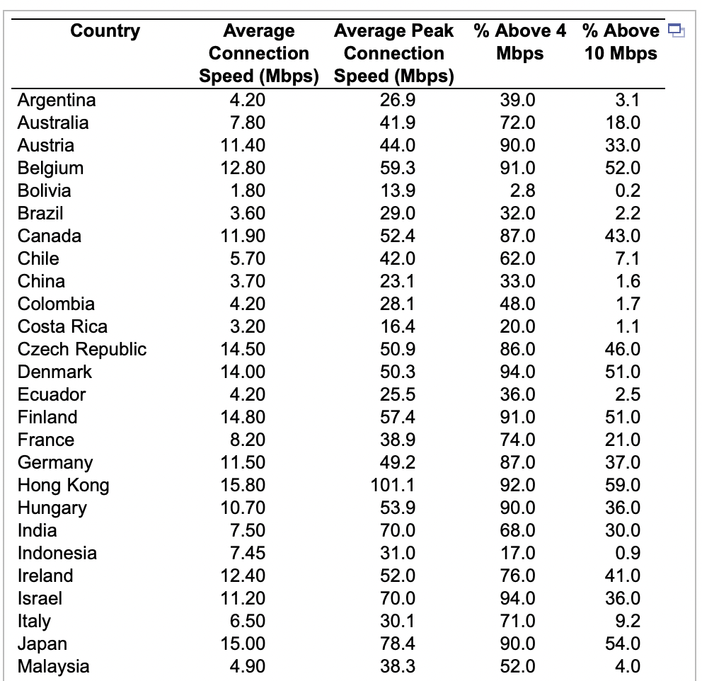 Have you wondered how Internet connection speed | Chegg.com