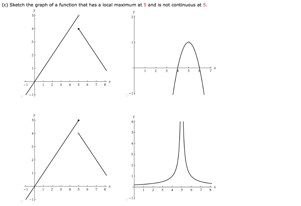 Solved (c) Sketch the graph of a function that has a local | Chegg.com